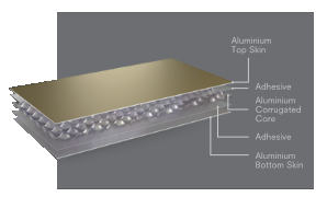 alucore-product-image | Alucobond®