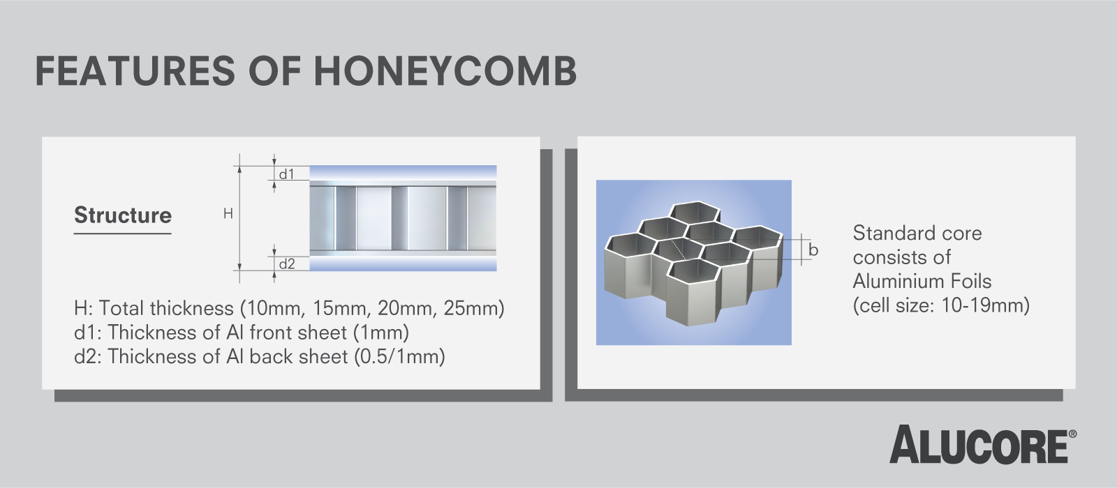 How Aluminium Honeycomb Panels power lightweight yet wind-resistant ...